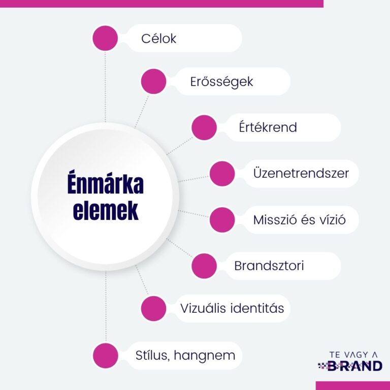 Miért a személyes márka a legfontosabb üzleti előnyöd?